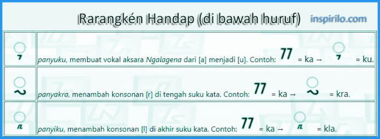 Panduan Belajar Aksara Sunda dengan Mudah & Cepat [Lengkap]