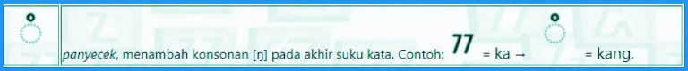 Panduan Belajar Aksara Sunda dengan Mudah & Cepat [Lengkap]